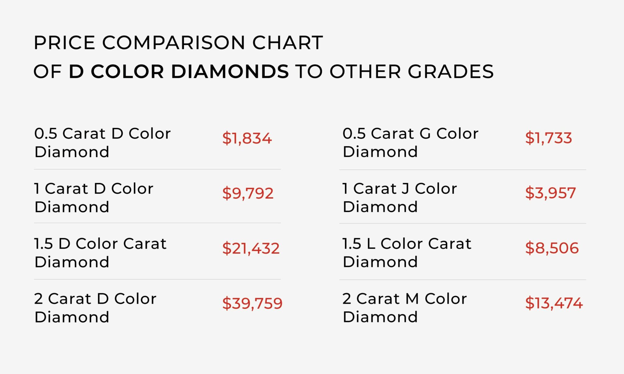 What Is The Best Diamond Color For Yellow Gold Rings?