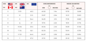 How To Measure Your Ring Size - James Allen's Blog