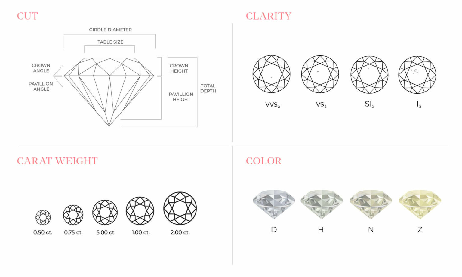 The Ultimate Guide For Buying Engagement Rings - James Allen's Blog