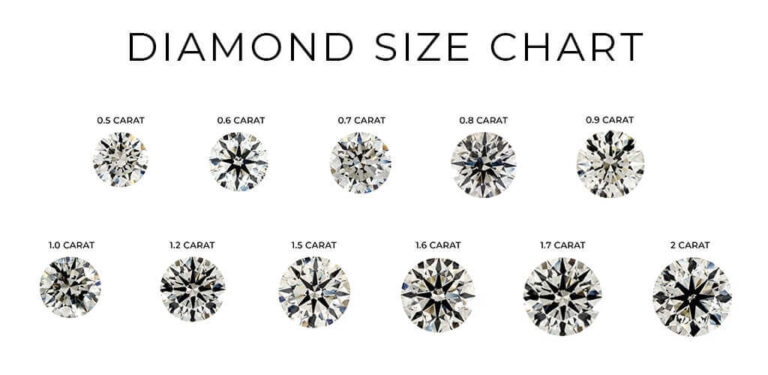 Carat Vs Karat: What’s The Difference?