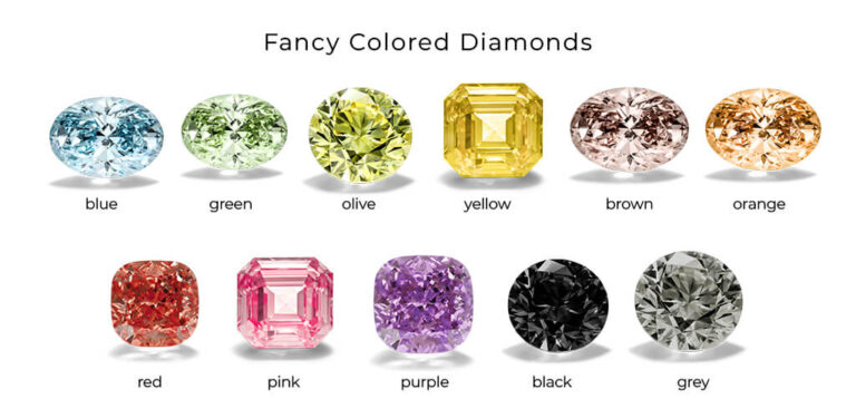 A Beginner's Guide to Understanding Fancy Color Diamonds