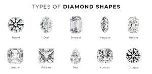 Natural Diamonds vs. Lab Grown Diamonds: A Guide