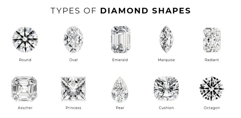 Natural Diamonds vs. Lab Grown Diamonds: A Guide