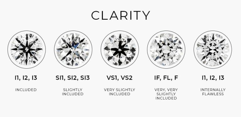 The 4Cs Of Diamonds - James Allen's Blog